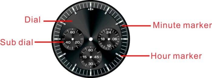 The Anatomy of a Watch - Understanding the Different Parts - Scwarno Watch