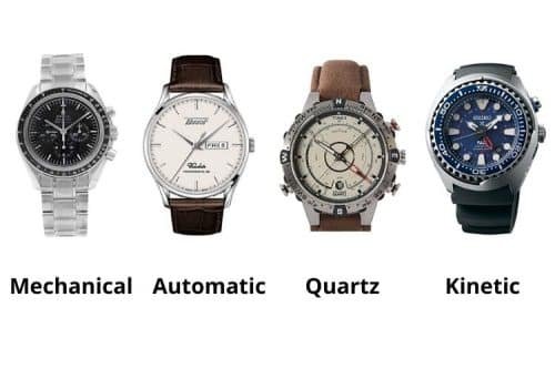 The Ultimate Guide to Watch Movements: Types, Mechanisms, and Brands ...